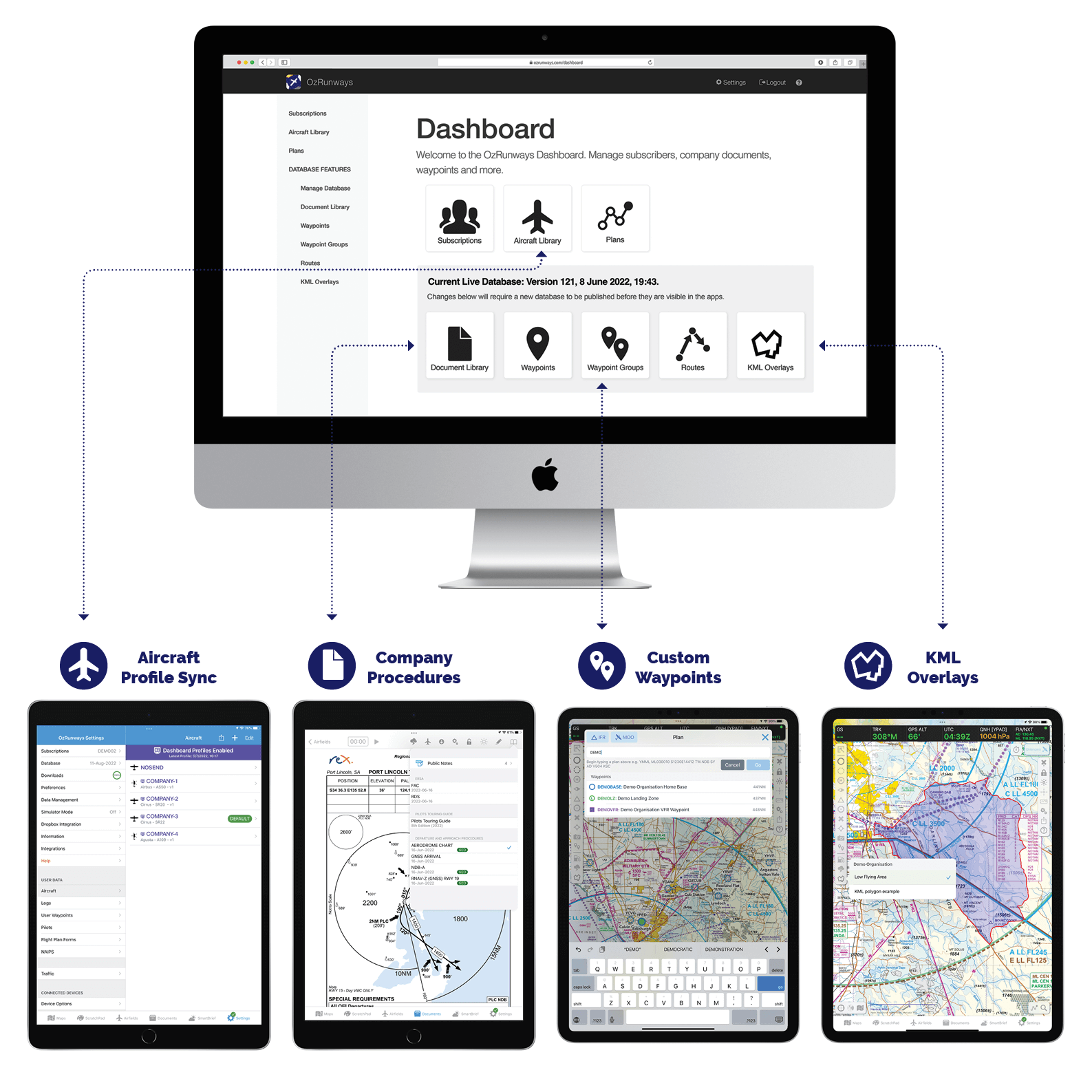Commercial EFB Operations | OzRunways